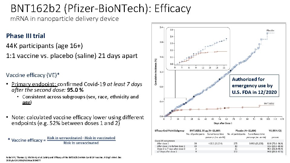 Covid19 An update Vaccines variants and organ donation
