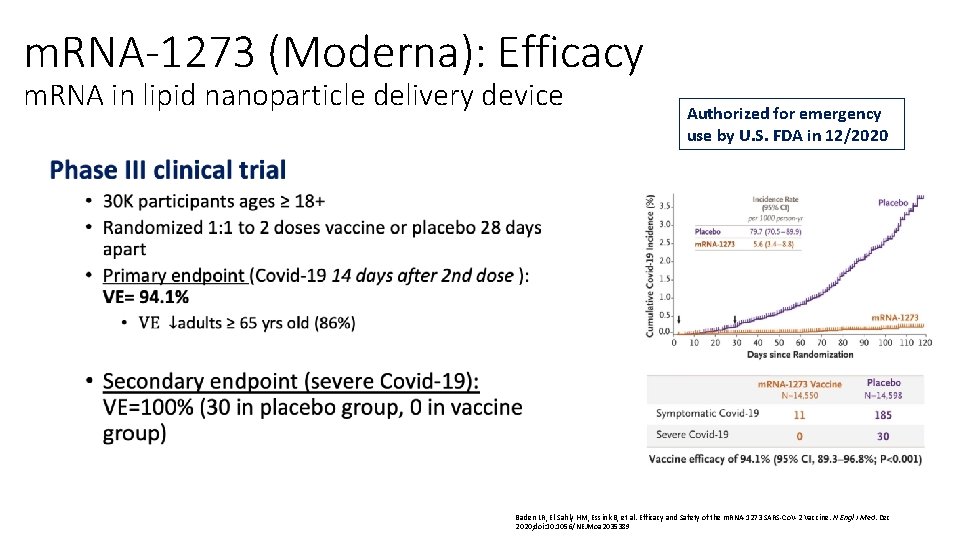 Covid19 An update Vaccines variants and organ donation