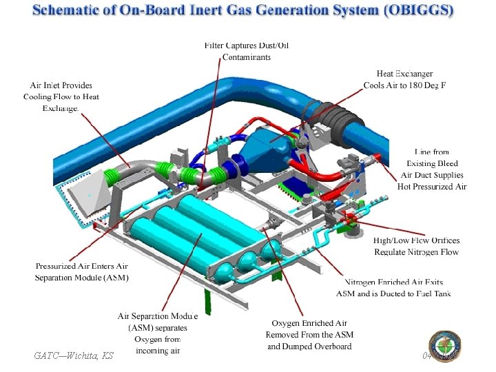 FAA RD Efforts Leading to Fuel Tank Inerting