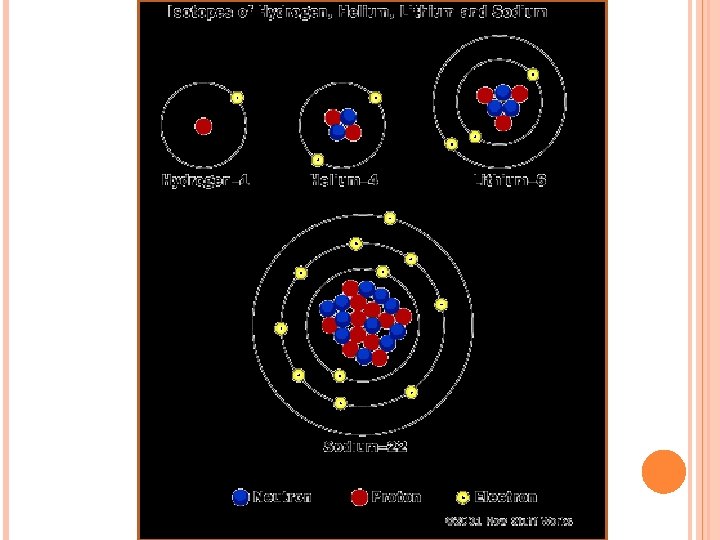 CHAPTER 4 ATOMS AND THE PERIODIC TABLE Section