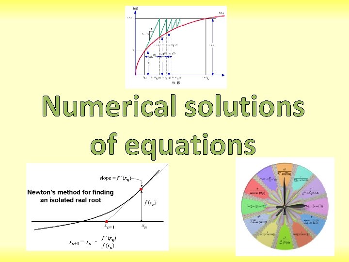 Numerical solutions of equations Introduction This chapter gives