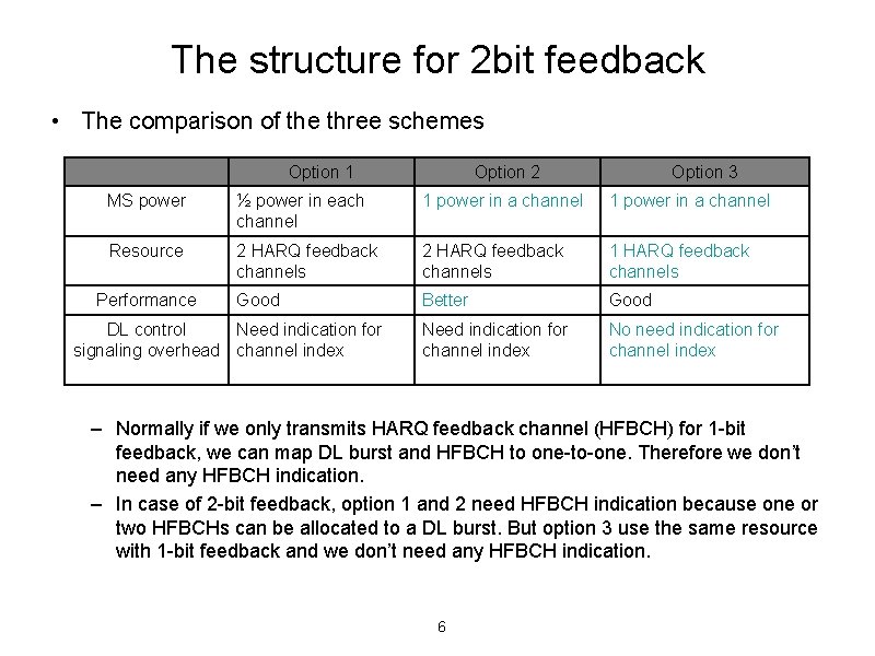 HARQ Feedback Channel for 2 bit HARQ feedback