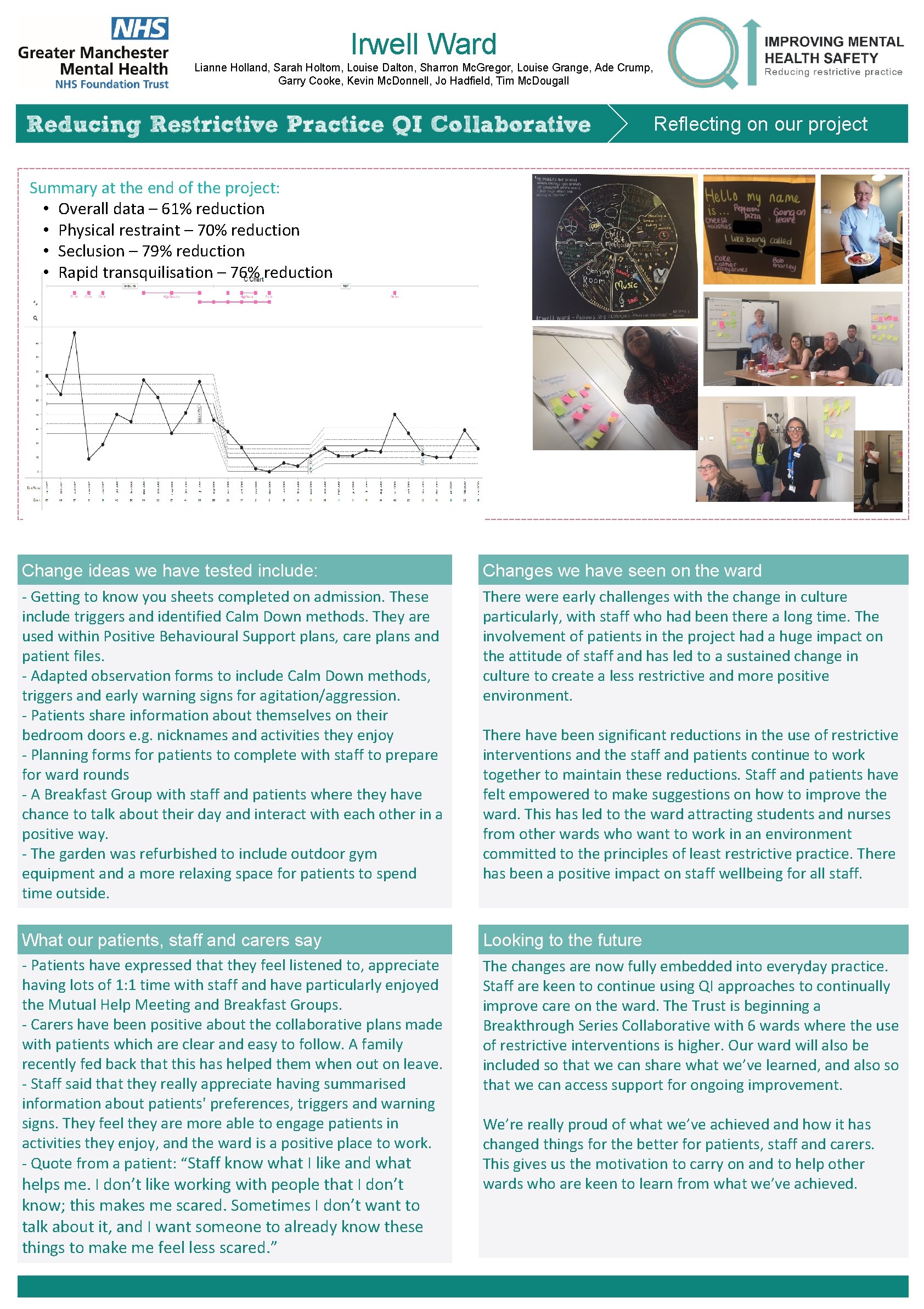 Irwell Ward Lianne Holland Sarah Holtom Louise Dalton