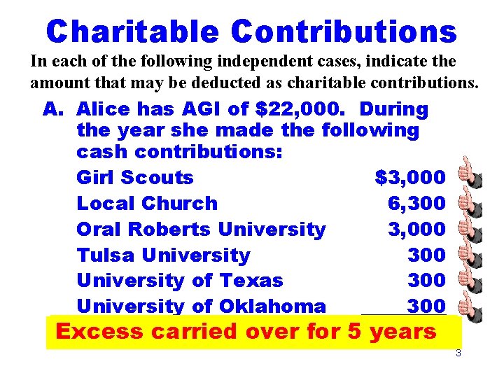 Federal Income Tax Charitable Contributions Itemized Deductions Medical