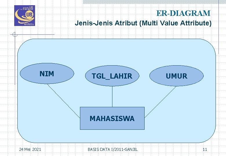 BASIS DATA I2011 GANJIL ERDIAGRAM ENTITY RELATIONSHIP DIAGRAM