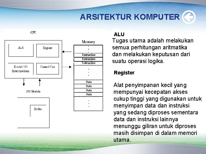 ARSITEKTUR KOMPUTER ALU Tugas utama adalah melakukan semua