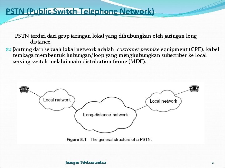 JARINGAN AKSES PSTN PSTN Public Switch Telephone Network