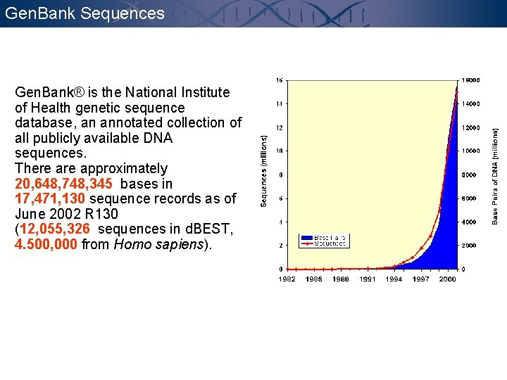 LECTURE 91 15 Analysis of StageSpecific Gene Expression