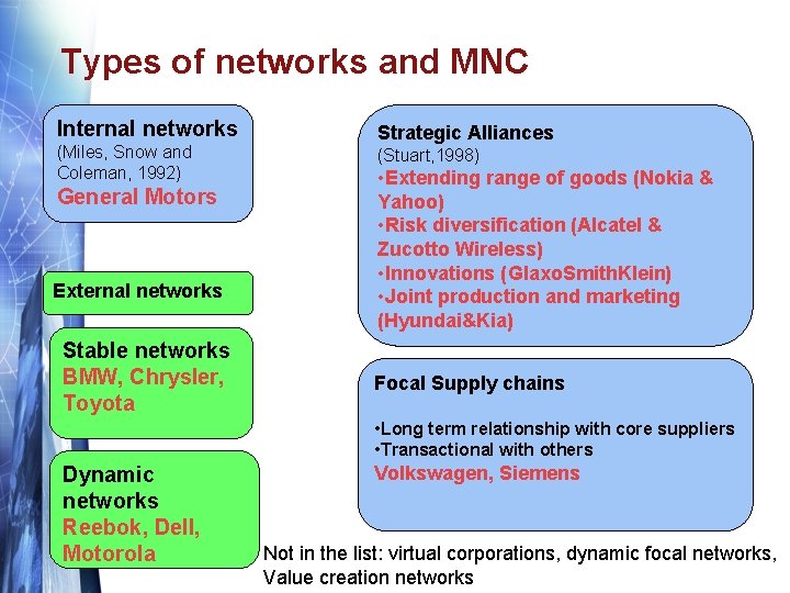 ROLE OF NETWORKING FOR MULTINATIONAL CORPORATIONS Ekaterina Buzulukova