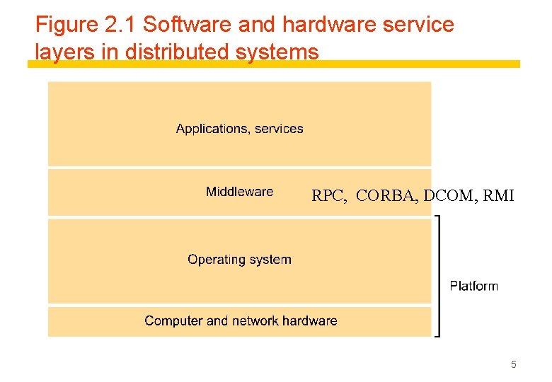 Lecture 2 System Models Haibin Zhu Ph D