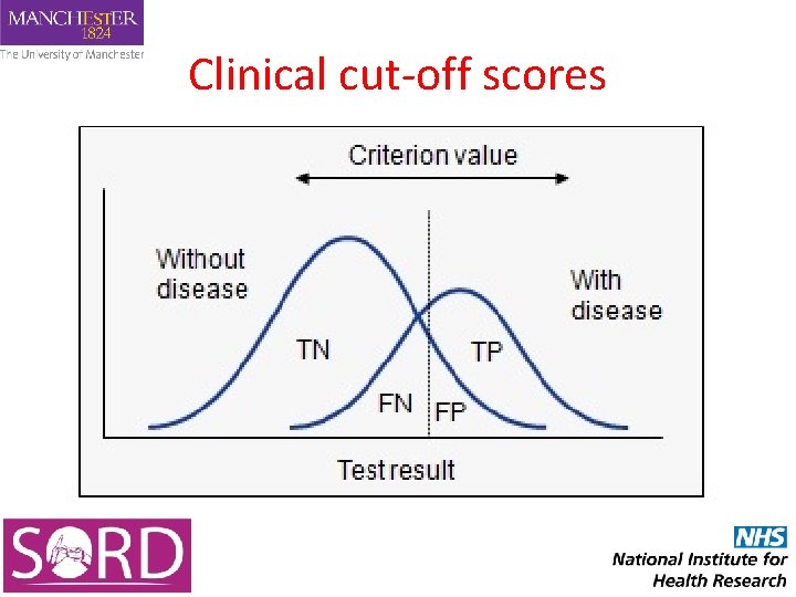 Evaluating the effectiveness and cost effectiveness of BSL