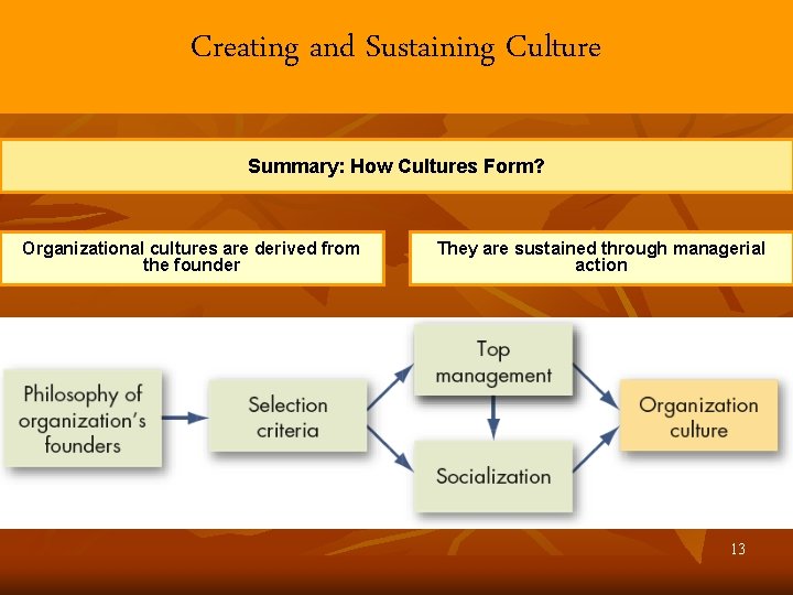 Chapter 16 Organizational Culture 1 Learning Objectives Define