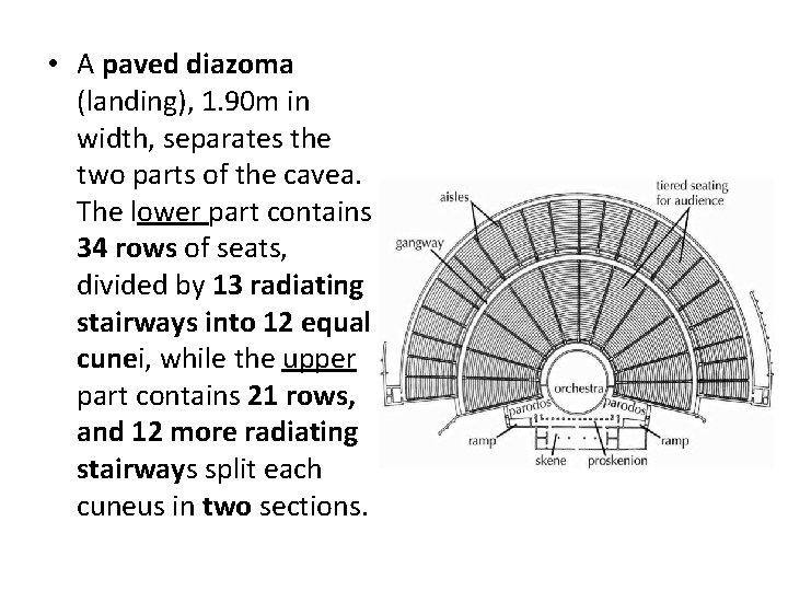 EPIDAURUS THEATRE WHEREWHEN The theatre was built on