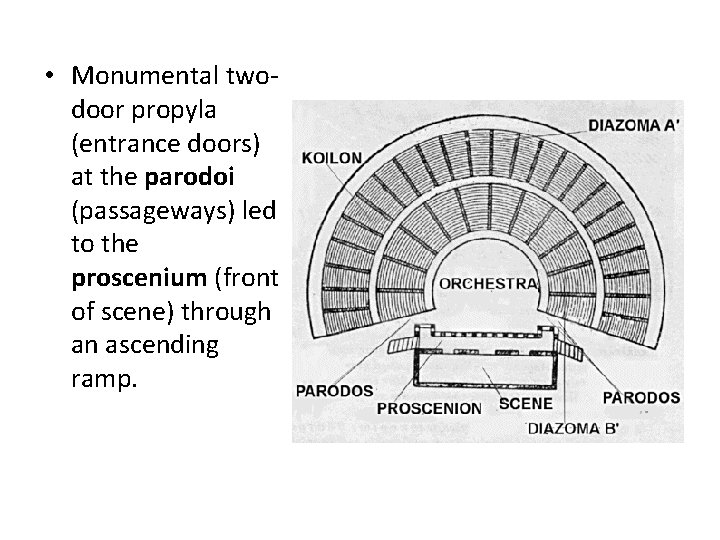 EPIDAURUS THEATRE WHEREWHEN The theatre was built on