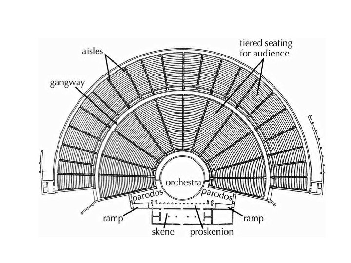 EPIDAURUS THEATRE WHEREWHEN The theatre was built on