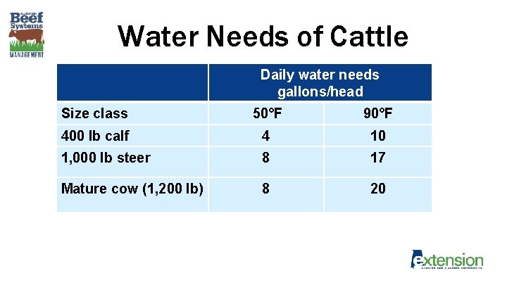 Livestock Drinking Water Quality Eve Brantley Ph D