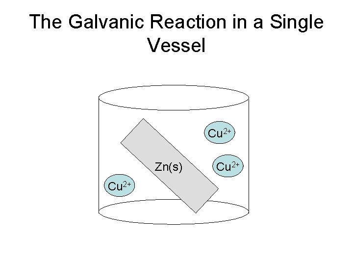 Galvanic Cells From Chemistry to Electricity Luigi Galvani