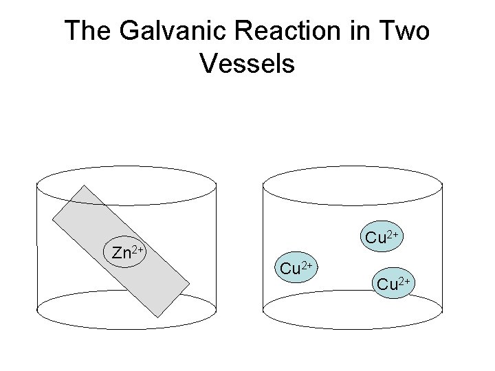 Galvanic Cells From Chemistry to Electricity Luigi Galvani