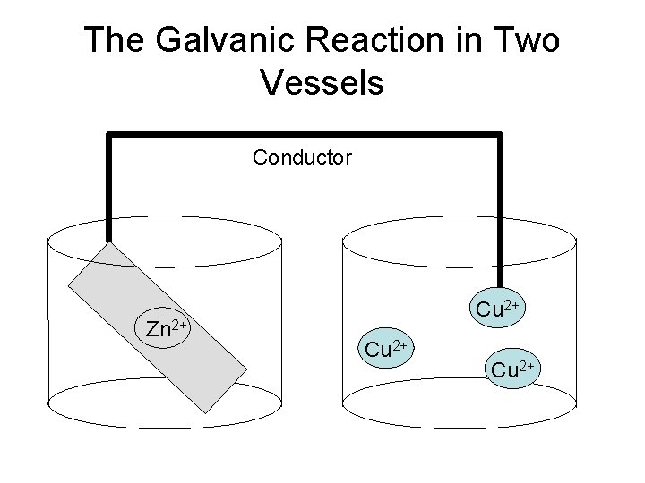Galvanic Cells From Chemistry to Electricity Luigi Galvani