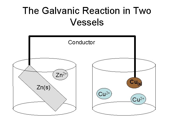 Galvanic Cells From Chemistry to Electricity Luigi Galvani
