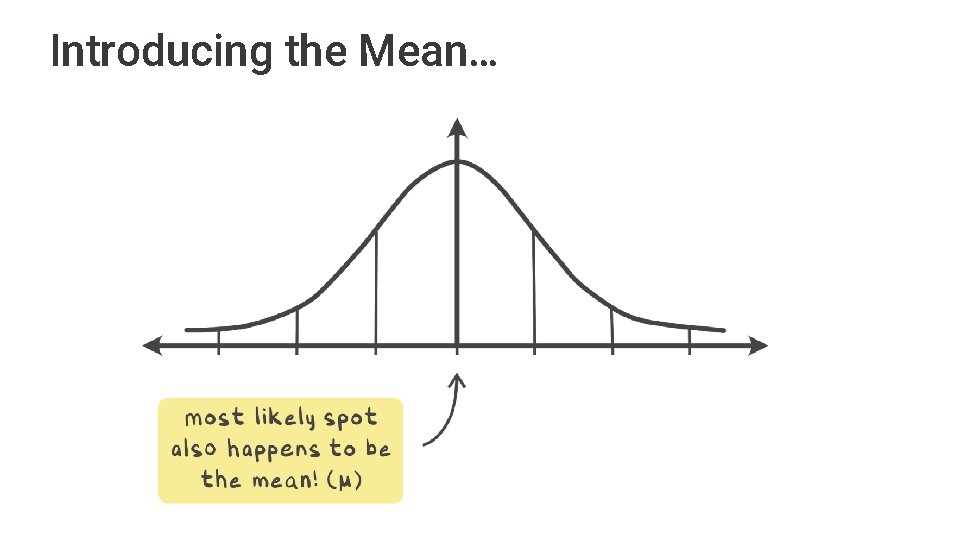 Normal Distribution https serc carleton edueddie Learning Objectives