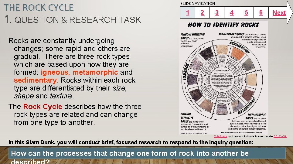 THE ROCK CYCLE 1 QUESTION RESEARCH TASK SLIDE