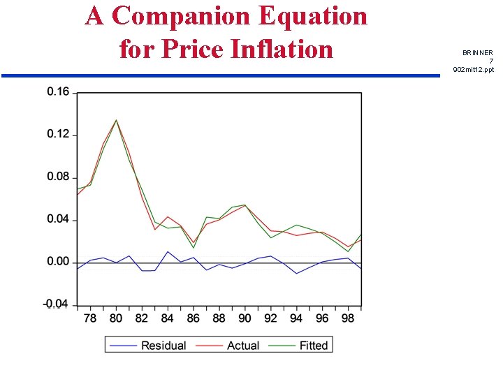 BRINNER 1 902 mit 12 ppt InflationUnemployment Tradeoff