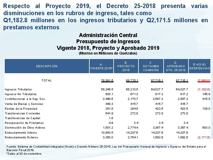 Presupuesto General de Ingresos y Egresos del Estado