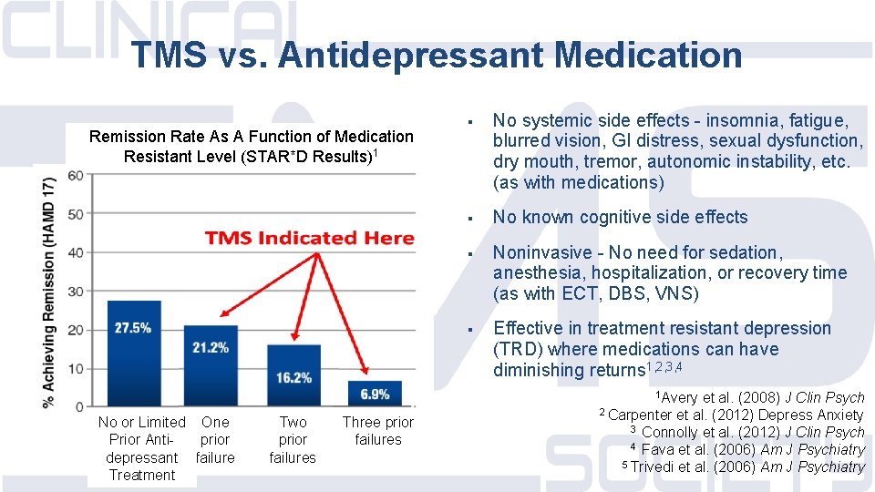 TMS Transcranial Magnetic Stimulation What is TMS TMS