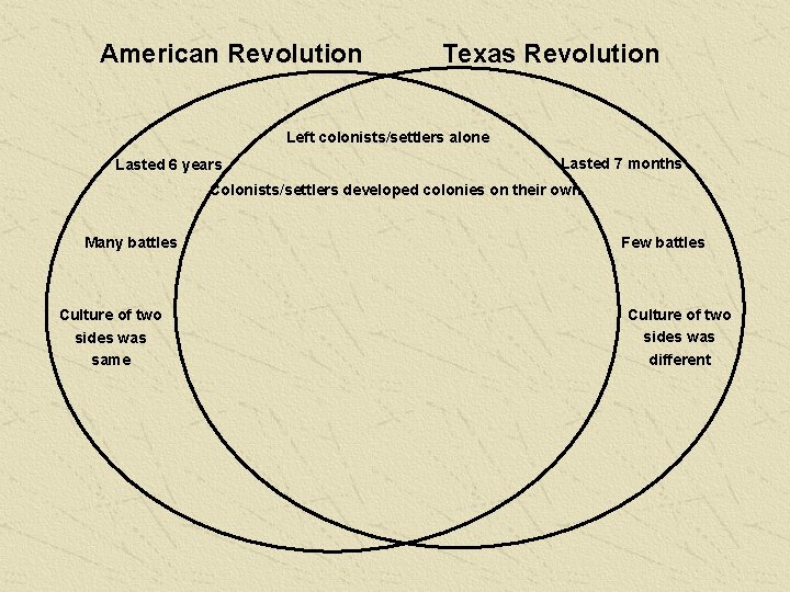 Differences between Revolutions American Revolution Texas Revolution Six