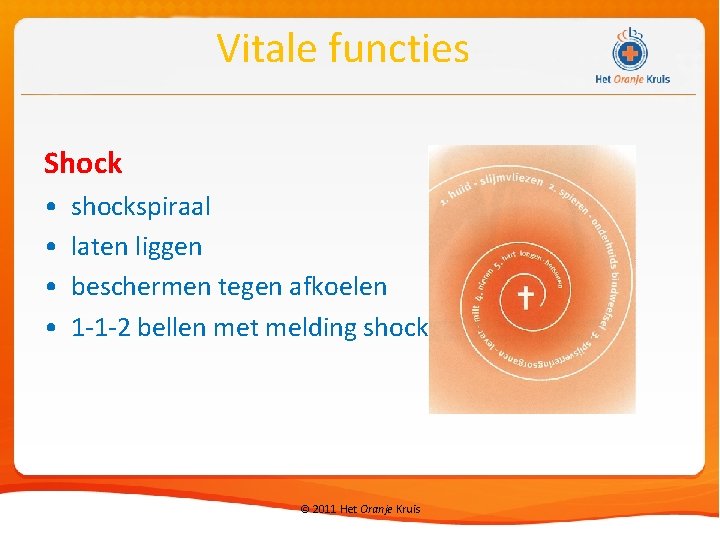 Vitale functies Actieve Bloedingen Elke wond is Besmet
