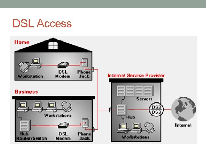 INTERNET SERVICE PROVIDERS BTT 1 O 1 AGENDA