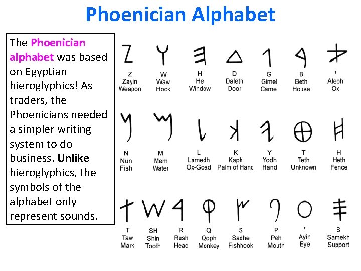Unit 4 Classical Civilizations Lesson 1 Aim How