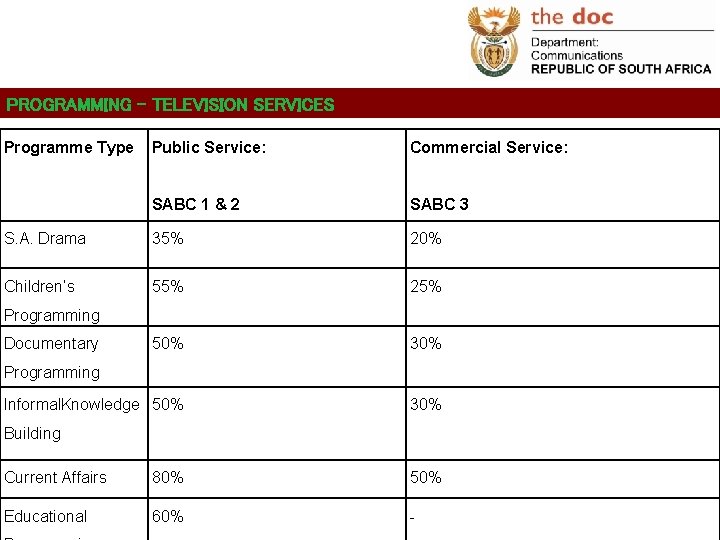 DIGITAL TERRESTRIAL TELEVISION DTT ROLLOUT and CONTENT DEVELOPMENT