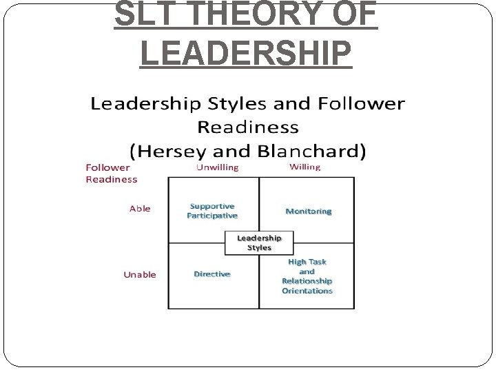 LEADERSHIP THEORIES LEADERSHIP Leadership is a process where