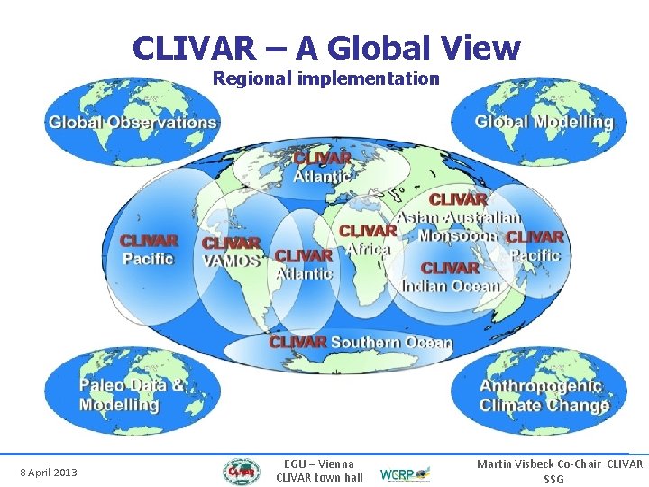 Evolution of CLIVAR The World Climate Research Programmes
