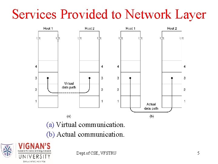 Unit2 The Data Link Layer Data Link Layer