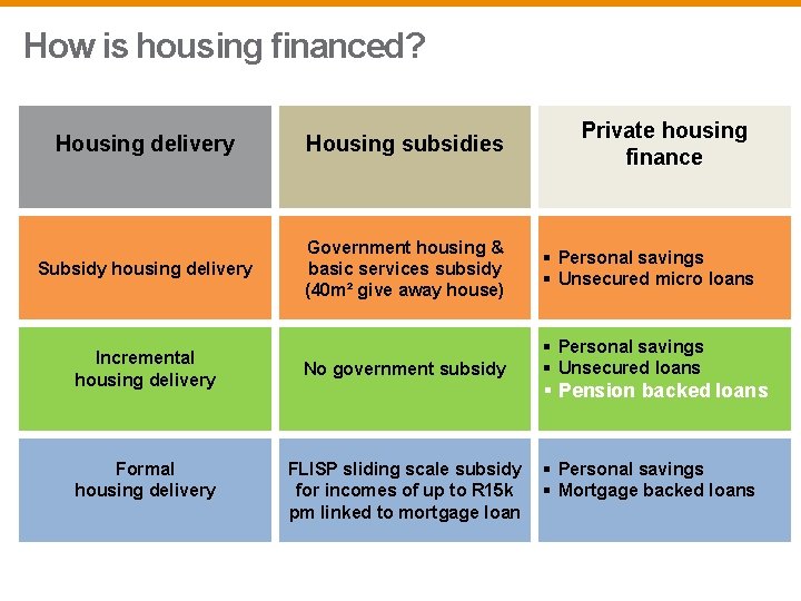 HOUSING AS A STEPPING STONE TO FINANCIAL WELLBEING