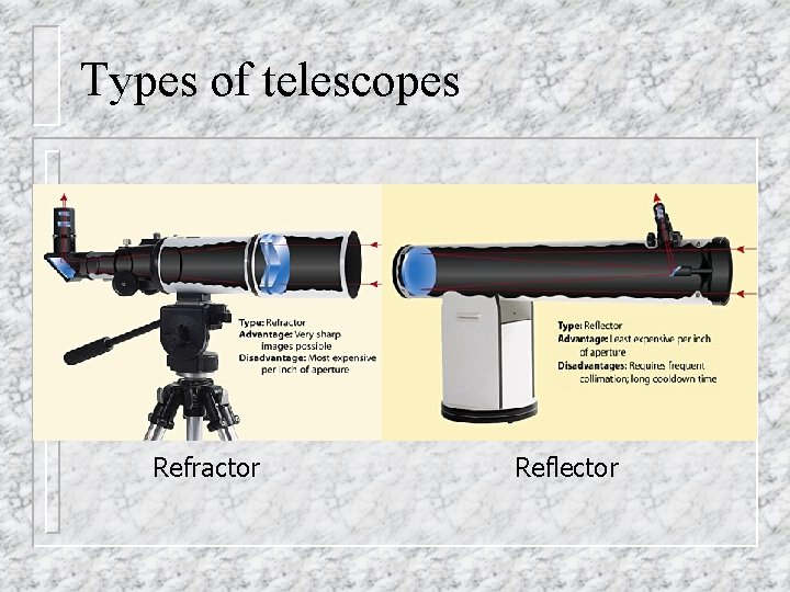 Presented by Teh Boon King 1999 by Teh