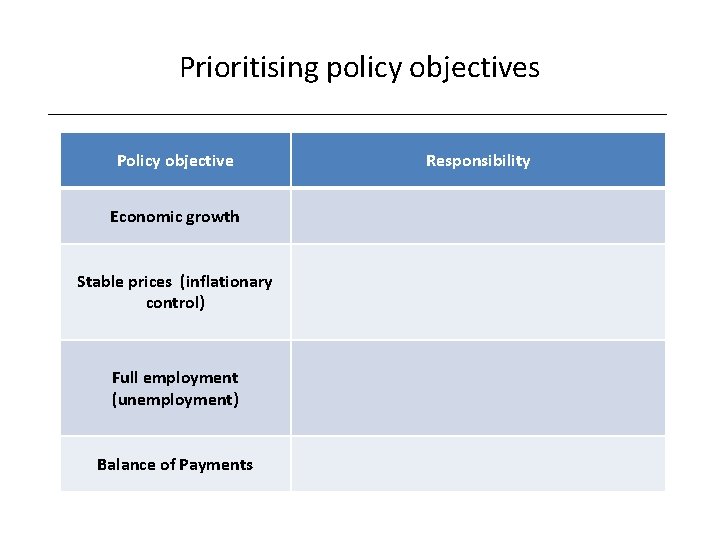 Macroeconomic policy objectives Microeconomics vs Macroeconomics Micro unit