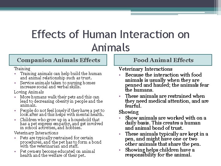 Benefits of Human and Animal Contact Animal Welfare