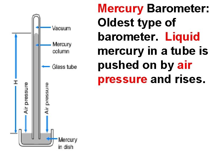 Air Pressure The atmosphere is a blanket of