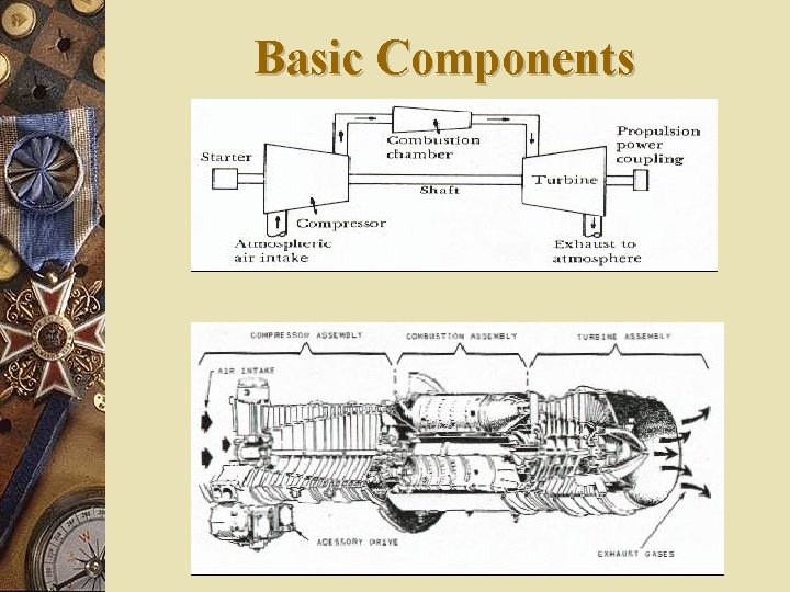 Gas Turbine Theory and Construction Introduction Comprehend thermodynamic