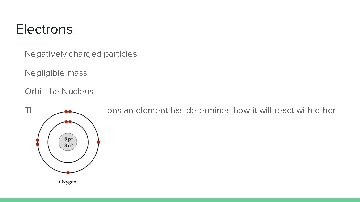 Particle Model of an Atom Oxygen Atom H