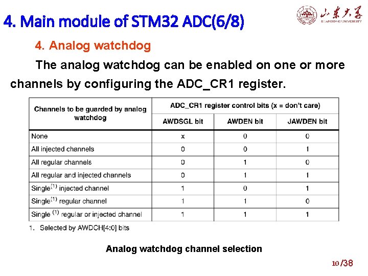 Principle of Microcomputer Based on ARM Technology 40
