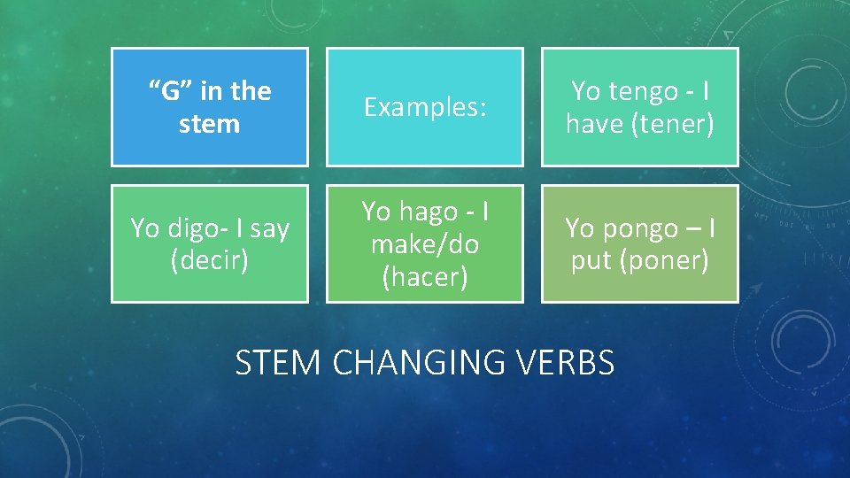 IRREGULAR VERBS IN THE PRESENT TENSE PABLO PICASSO