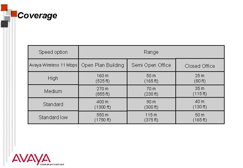 Site survey Why a site survey determine actual
