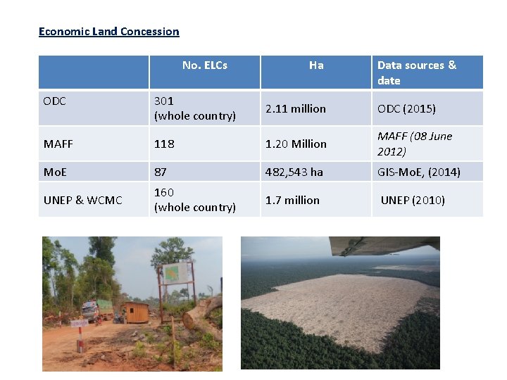 Primary assessment on drivers of deforestation and forest
