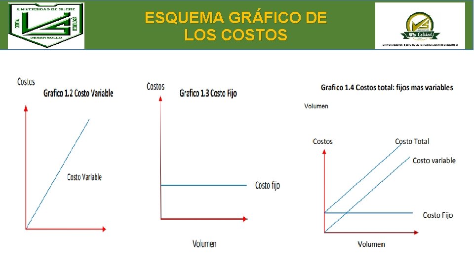 GENERALIDADES DEL COSTEO VARIABLE RESUMEN Y PARTE II
