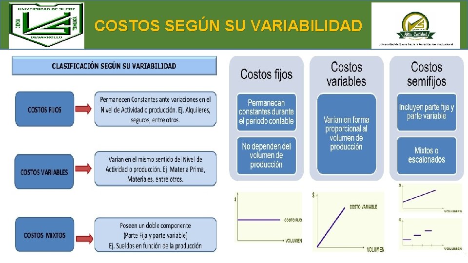 GENERALIDADES DEL COSTEO VARIABLE RESUMEN Y PARTE II